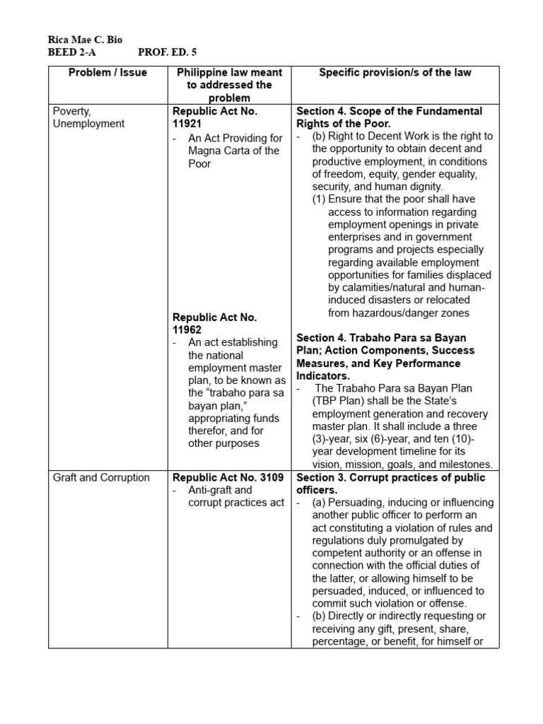 Prof Ed. 5 | PDF | Employment | Labour Economics