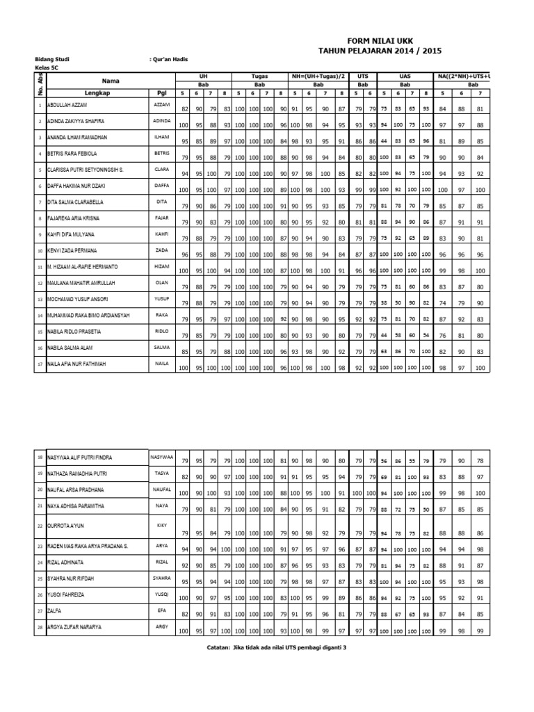 Format Penilaian Mulok 5C | PDF