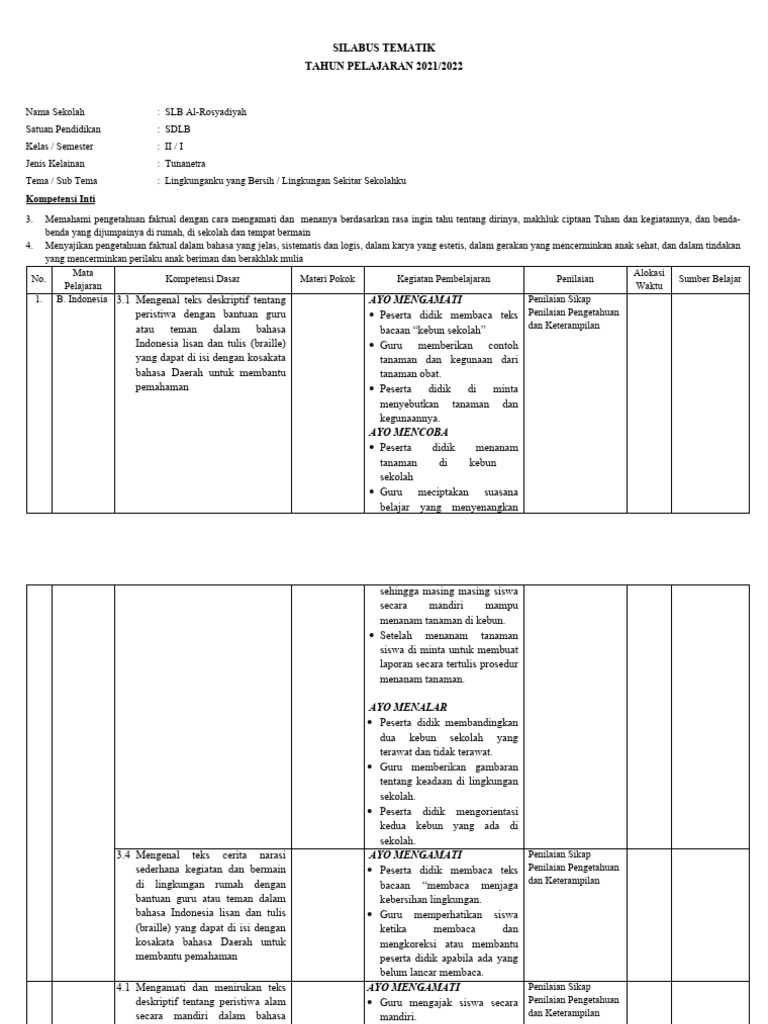 Silabus Tema 1 Subtema 2 | PDF