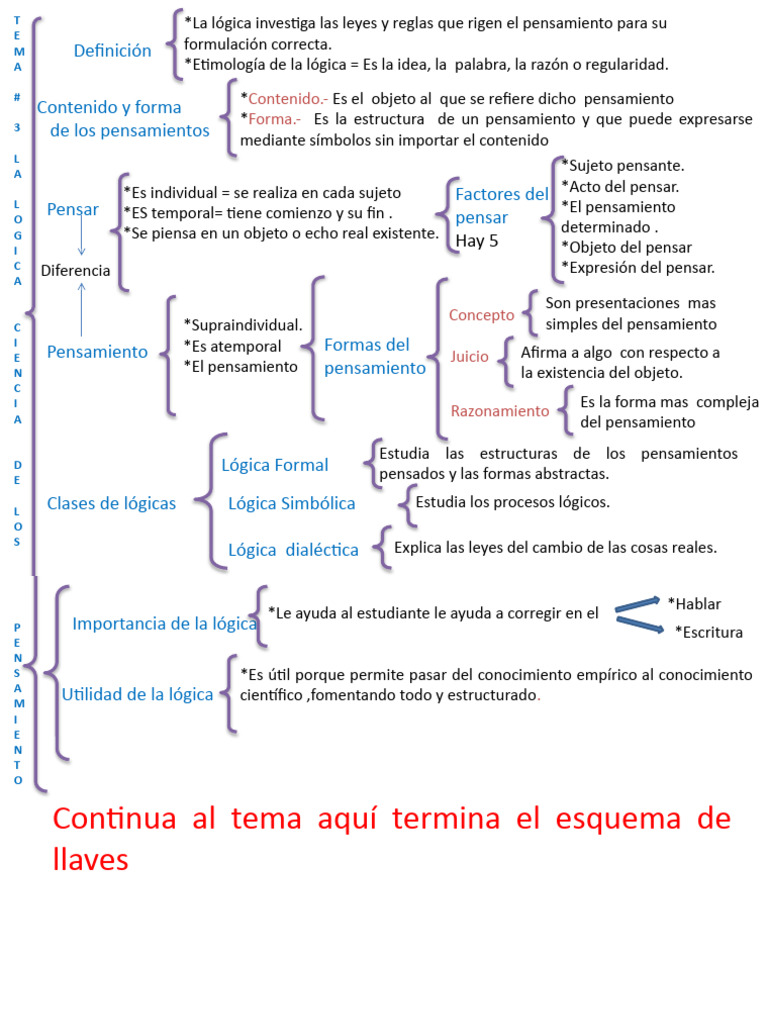 Tema 2 Logica | PDF | Pensamiento | Lógica