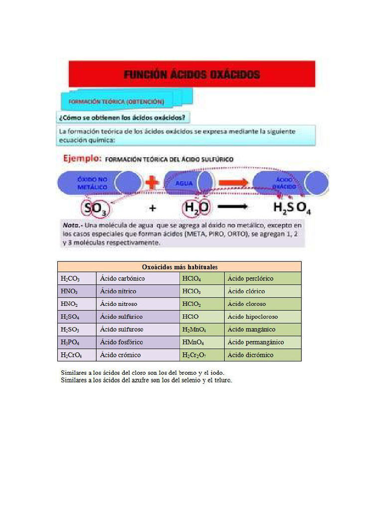 Cidos Ox-Cidos | PDF