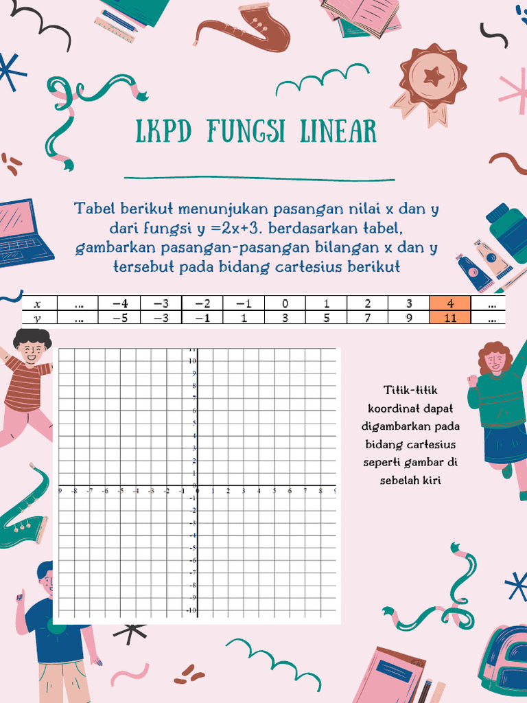 LKPD FUNGSI LINEAR | PDF