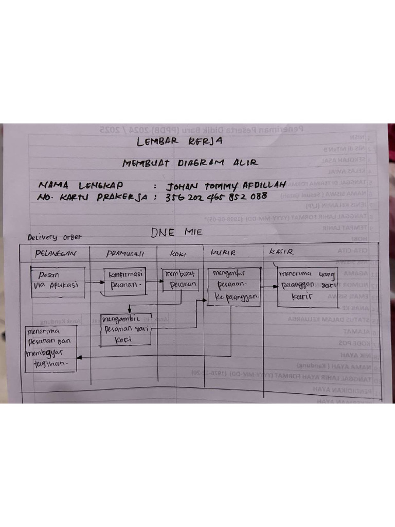 TPM 3 Membuat Diagram Alir - Johan Tommy Afdillah | PDF