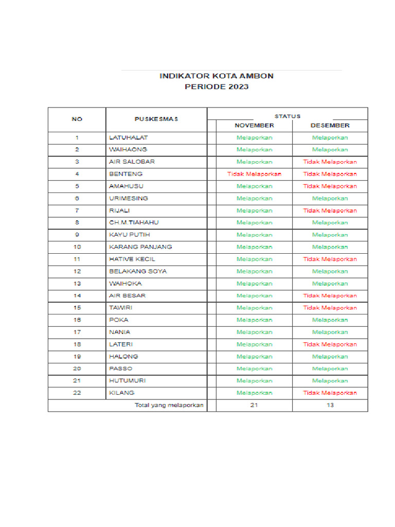 Monitoring Absensi Input Data Nov-Desember 2023 | PDF