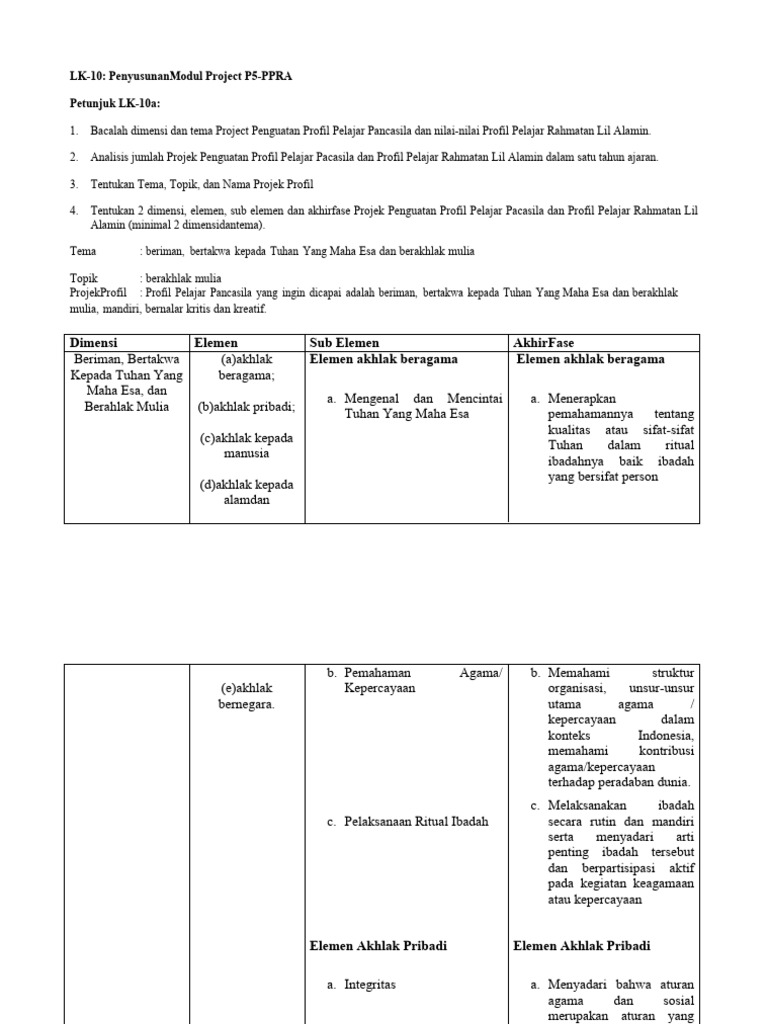 Modul p5 Ppra Pai | PDF