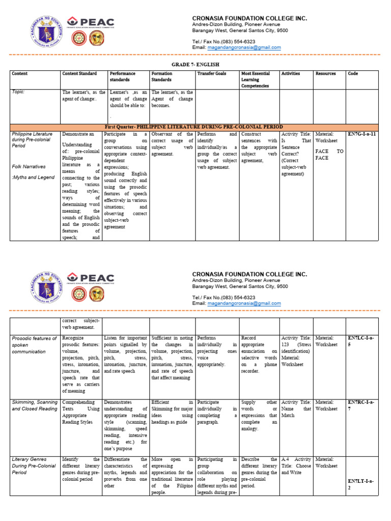 English 7 Curriculum Map | PDF | Multimedia | Information