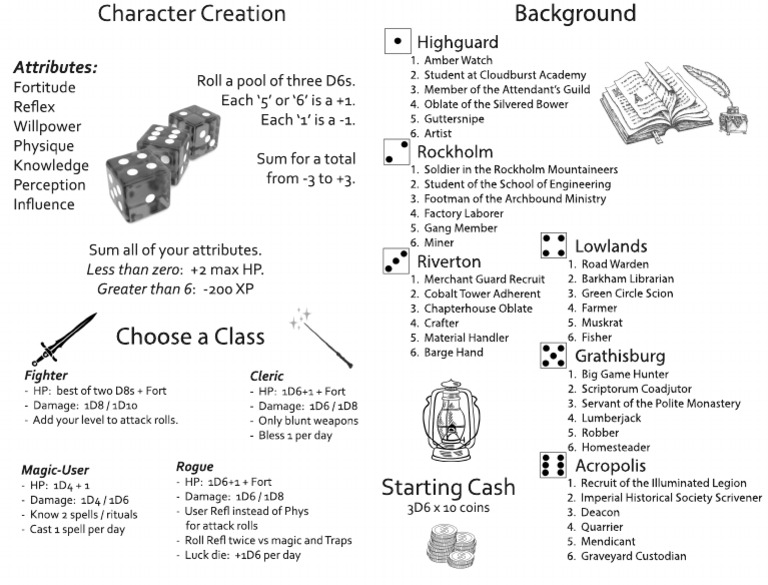 OSR-Character Creation | PDF