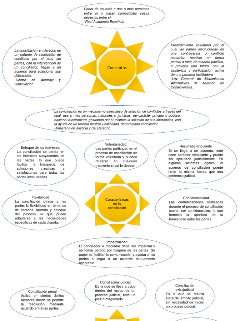 Tarea 2 Mapa de Sol | PDF | Justicia | Crimen y violencia