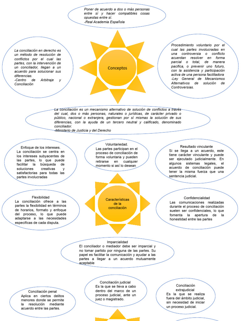 Tarea 2 Mapa de Sol | PDF | Justicia | Crimen y violencia