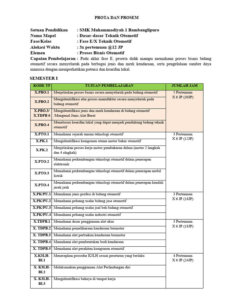 Prota Prosem Proses Bisnis Otomotif | PDF | Bisnis | Komputer