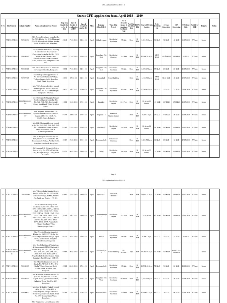 RTI 0622020infrastucture 41a 1 | PDF | Government Of India | Government