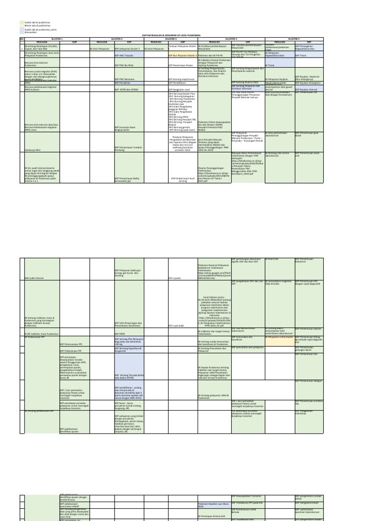 List Dokumen ILP (Puskesmas, Pustu, Posyandu) | PDF