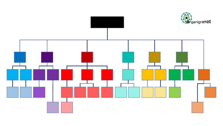 Plantillas de Organigrama en Blanco 3 Formato | PDF
