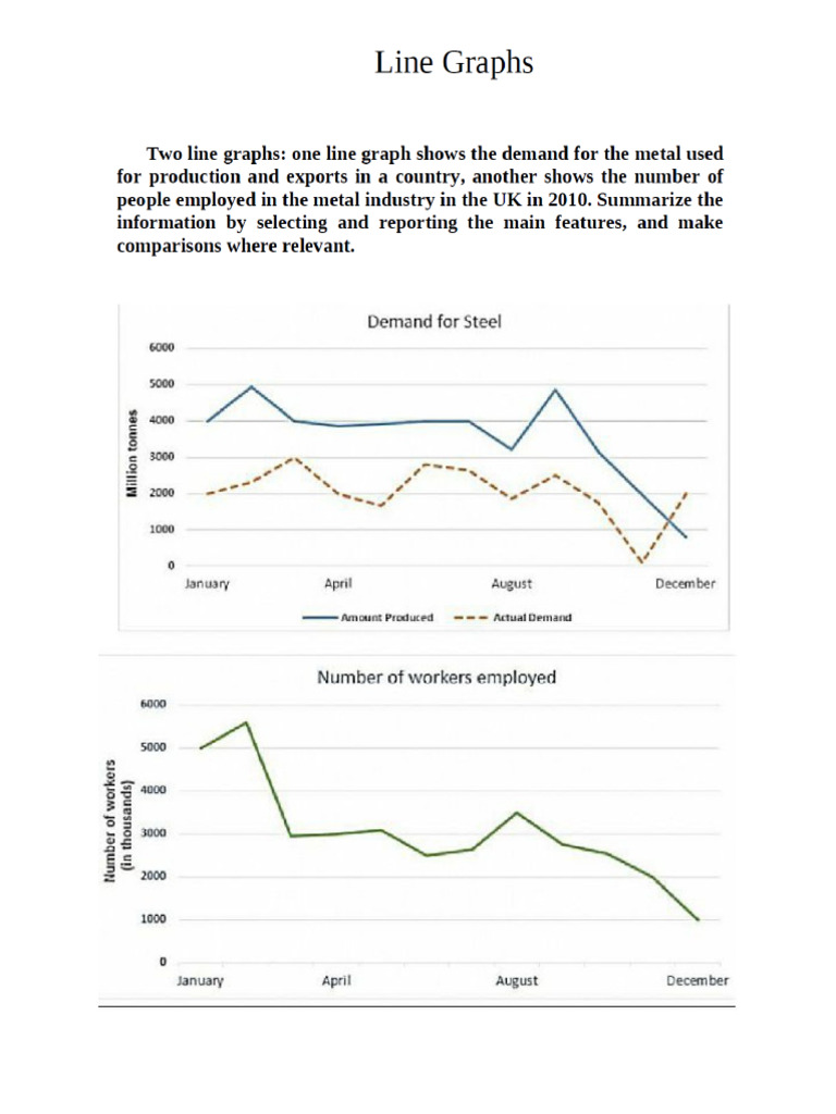 Line Graph 1 | PDF