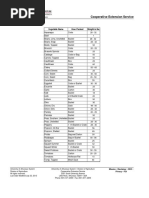 Vegetable Conversion Chart | PDF | Vegetables | Agronomy