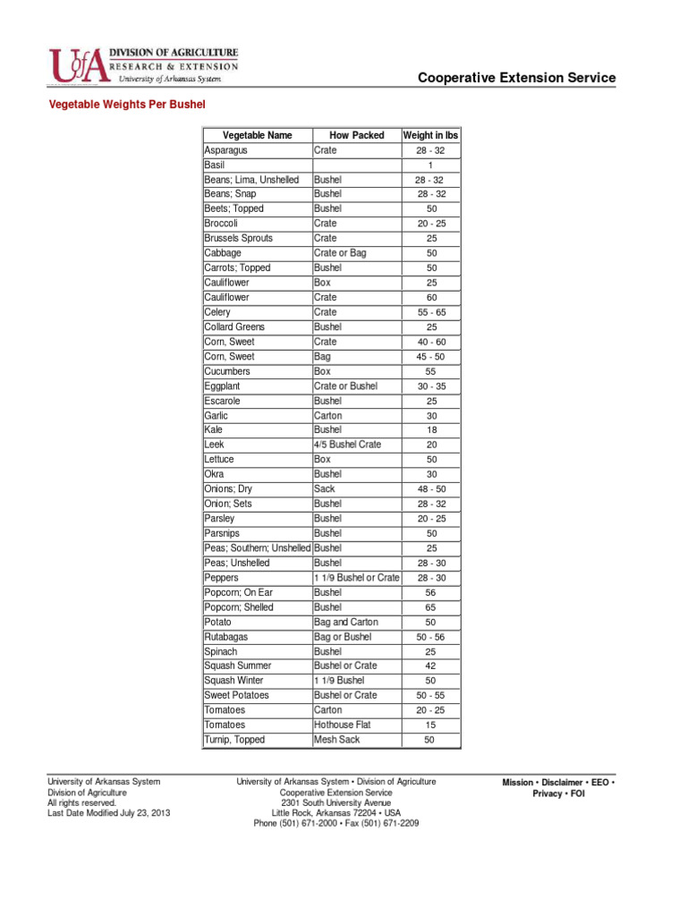 Vegetable Weights per Bushel Guide | PDF | Vegetables | Edible Plants