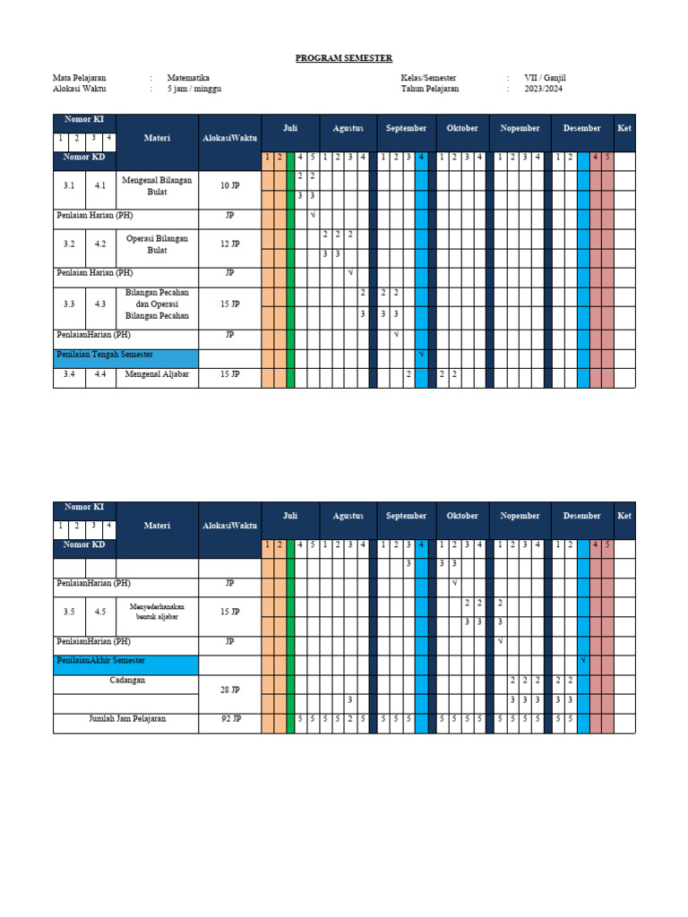 Program Semester MTK VII | PDF
