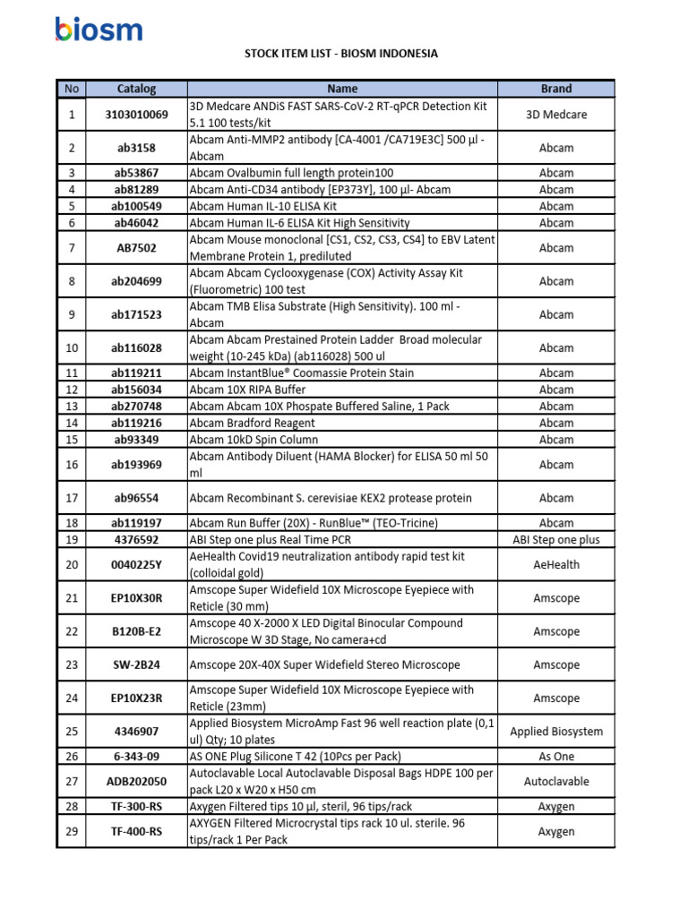 Informasi Stok Produk Biosm | PDF | Elisa