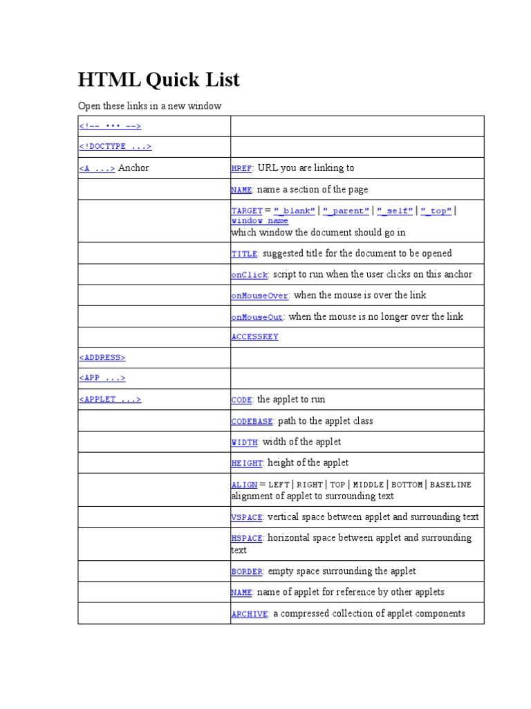 HTML Quick List | PDF | Html Element | Software Engineering