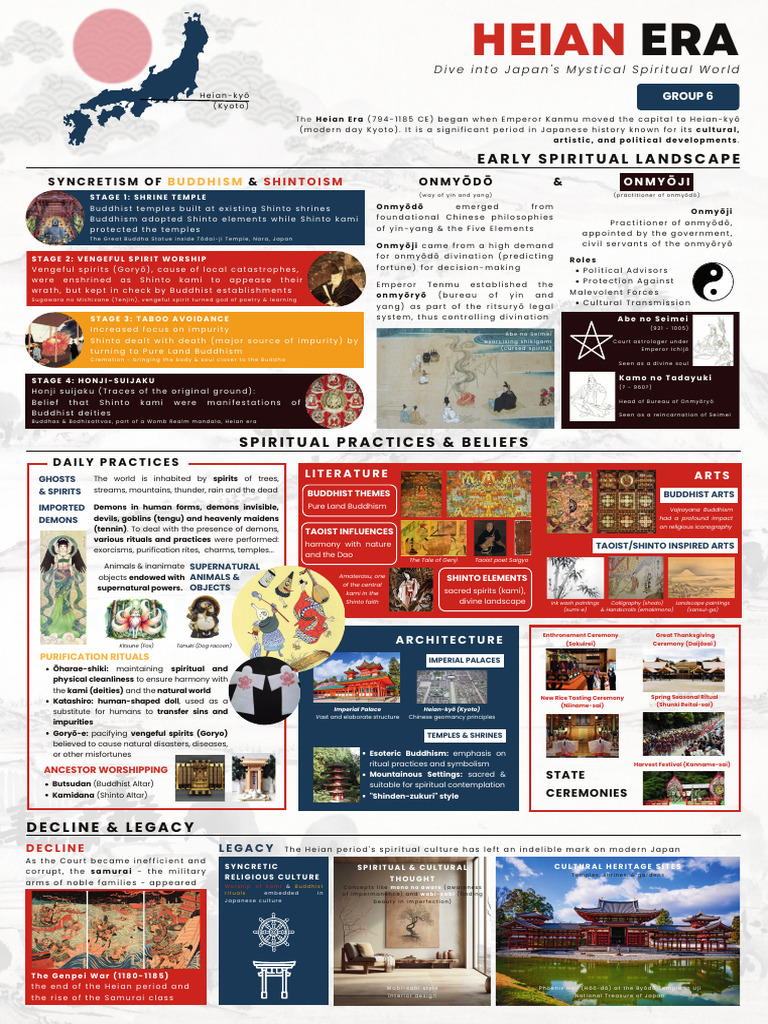 Heian Era Spirituality | PDF | Shinto | East Asian Religions