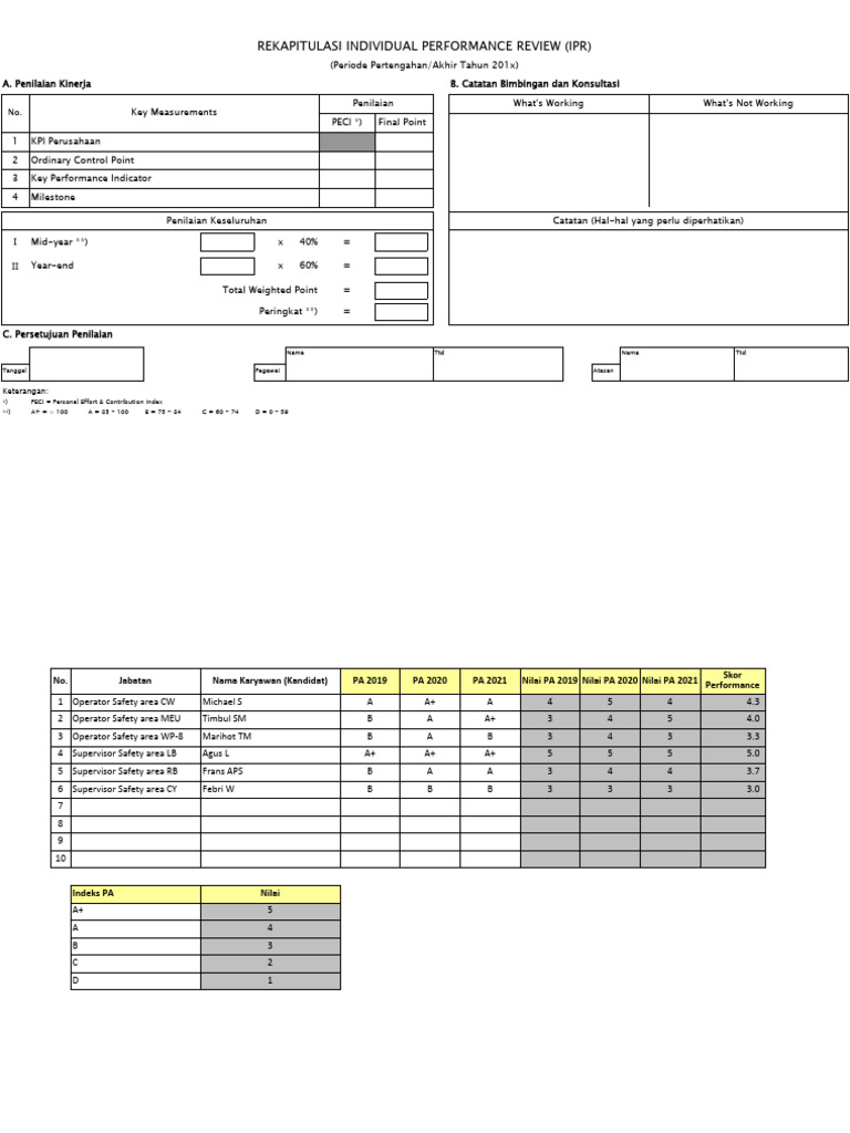 BLank Talent Management-1 (Manager Safety) | PDF