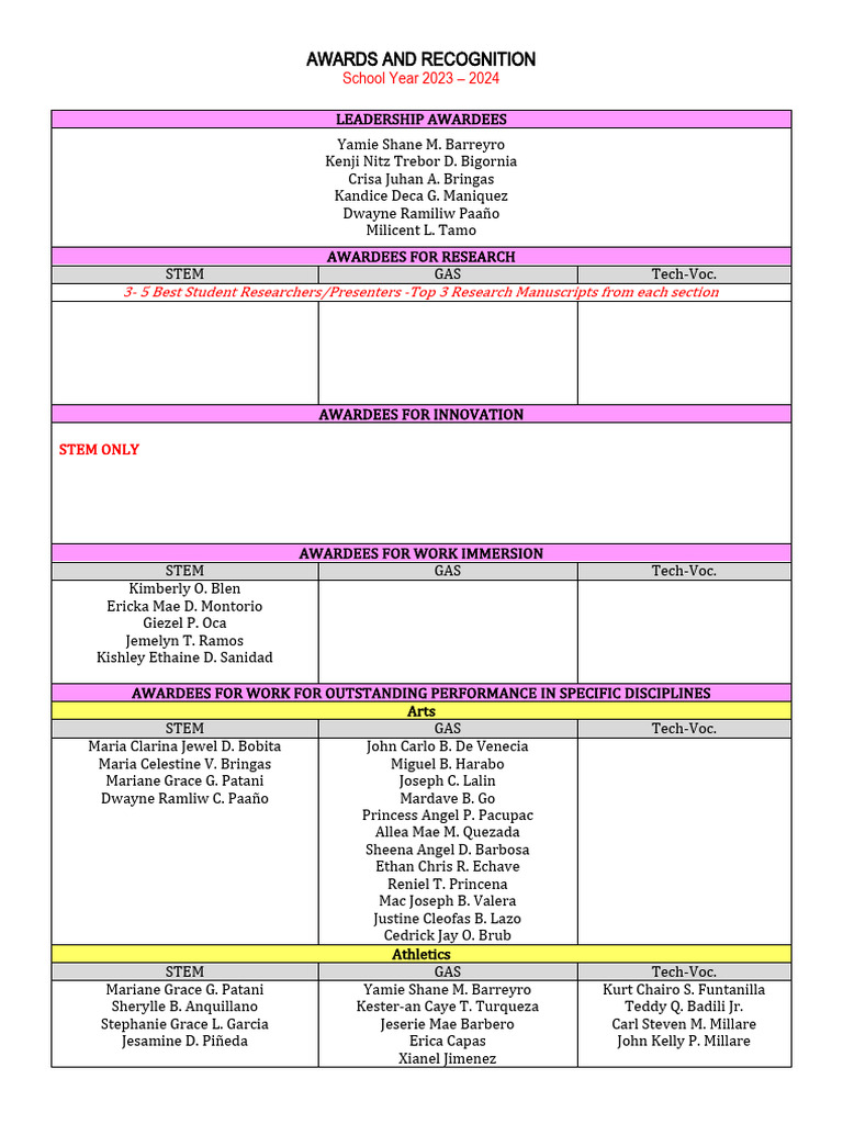 2023-2024 School Awards and Honors | PDF