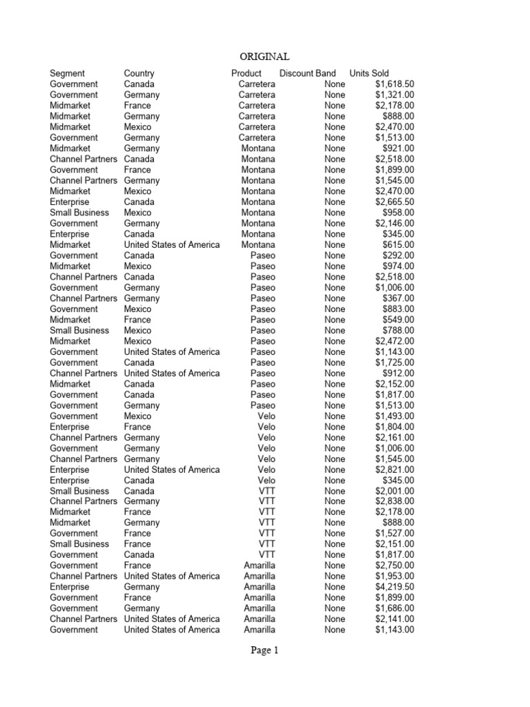 LAB 5 - Cristopher - Resumen - Tabla Dinámica | PDF