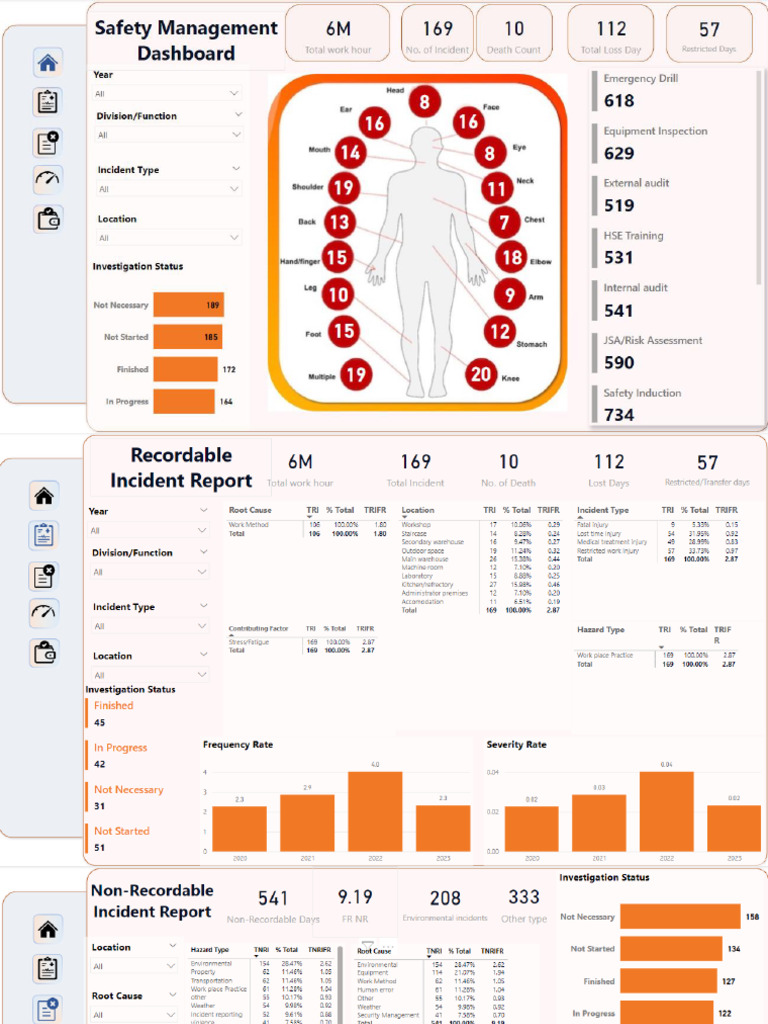 Safety Dashboard | PDF