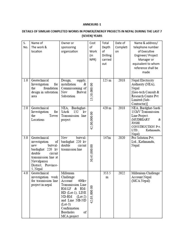 Annexure and Form | Download Free PDF | Electric Power Transmission