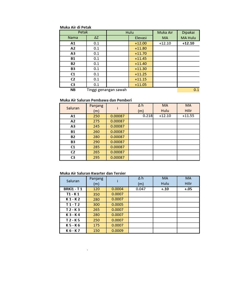 Perhitungan Elevasi Muka Air - Latihan | PDF