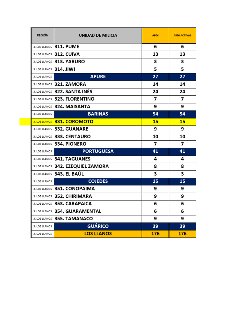 Formato de Las Estructuras Del Adi 331 Coromoto 1 | PDF | Equipo ...