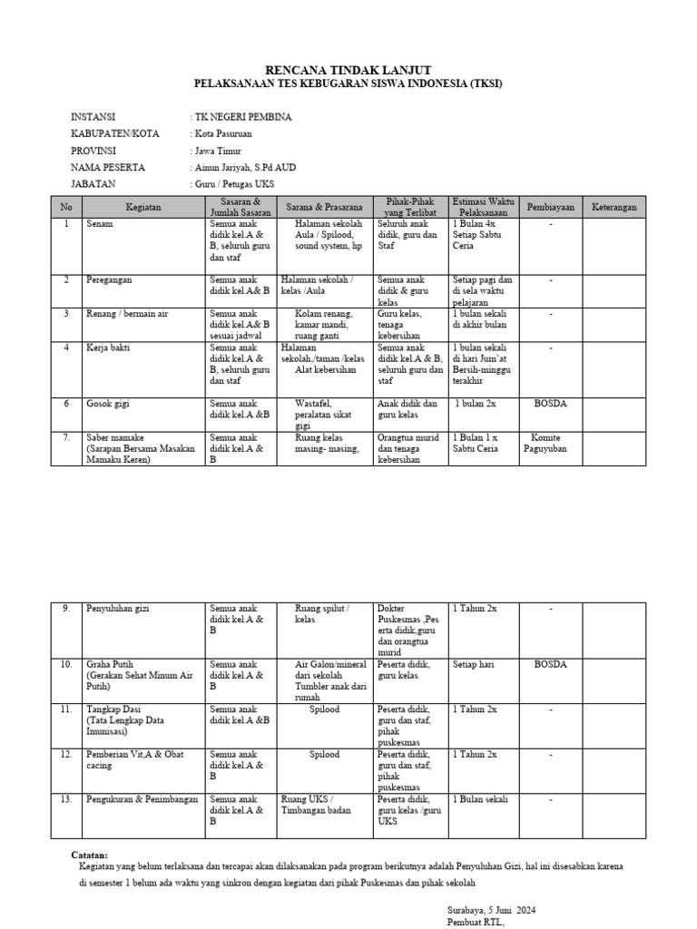 Format RTL TKSI Satuan Pendidikan | PDF