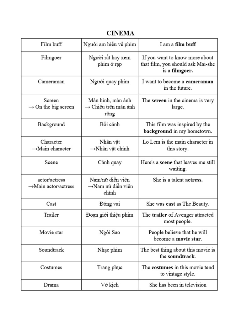 Cinema Vocab 1 | PDF