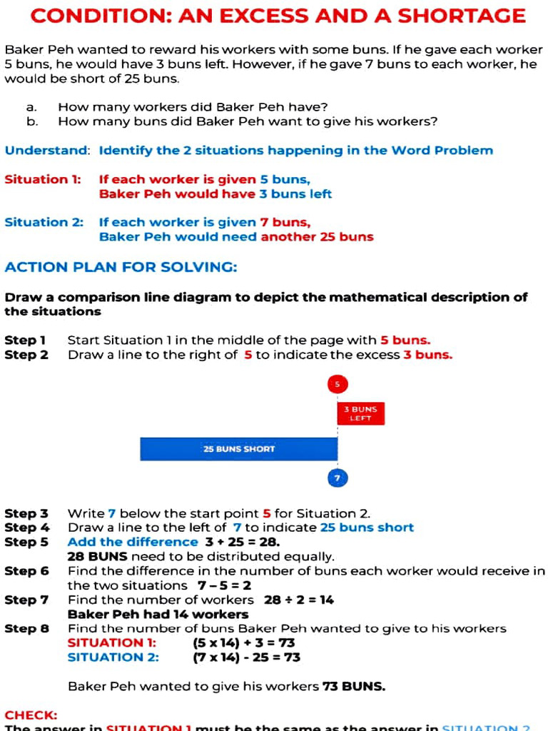 Excess and Shortage | PDF | Mathematics