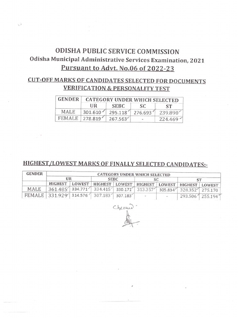 OMAS Cutoff Answerkey | PDF