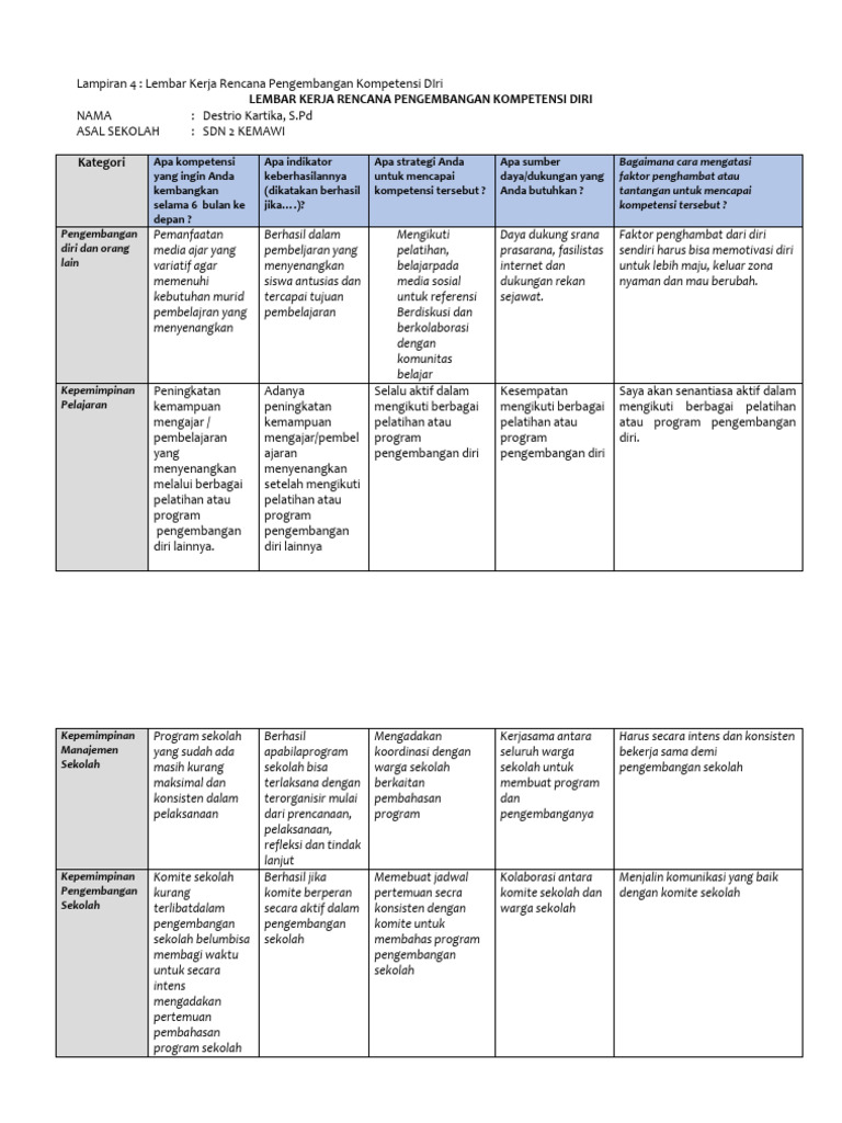 Lampiran 4 - Lembar Kerja Rencana Pengembangan Kompetensi DIri | PDF | Karier & Perkembangan ...