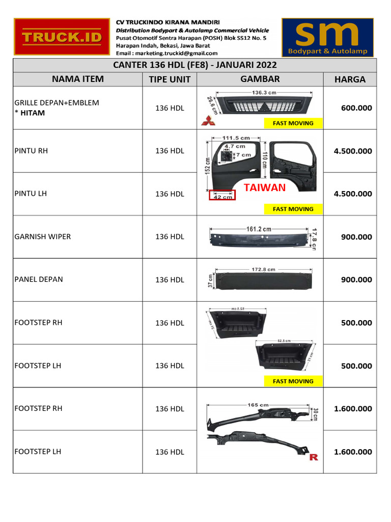 TRD 2022 - Canter | PDF | Teknologi & Rekayasa