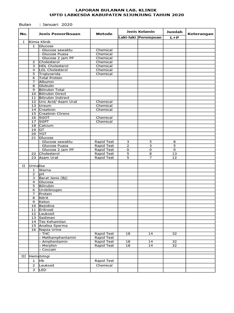 Lap Lab Klinik Labkesda 2024 | PDF