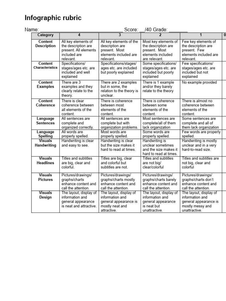 Párvulo III Infographic Rubric | PDF | Word | Human Communication