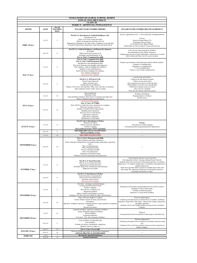 AI Class IX Annual Syllabus 2024-25 | PDF | Artificial Intelligence ...
