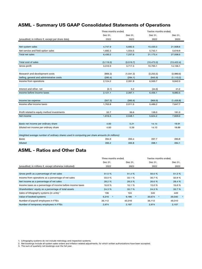 Financial Statements US GAAP Q4 2023 h92dd2 | PDF | Securitization ...