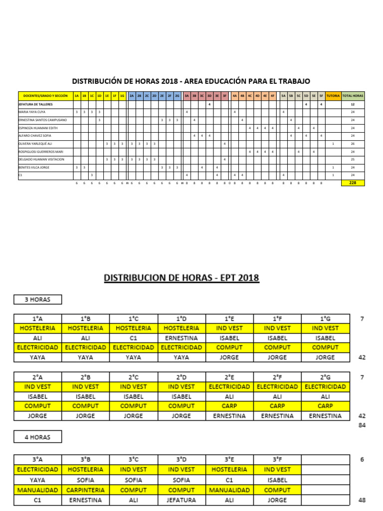 Formato Cuadro de Horas de Ept 2018 24 HRS | PDF