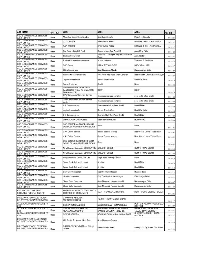 KA State Acc List of ACC Centre | PDF | Cooperative | Business