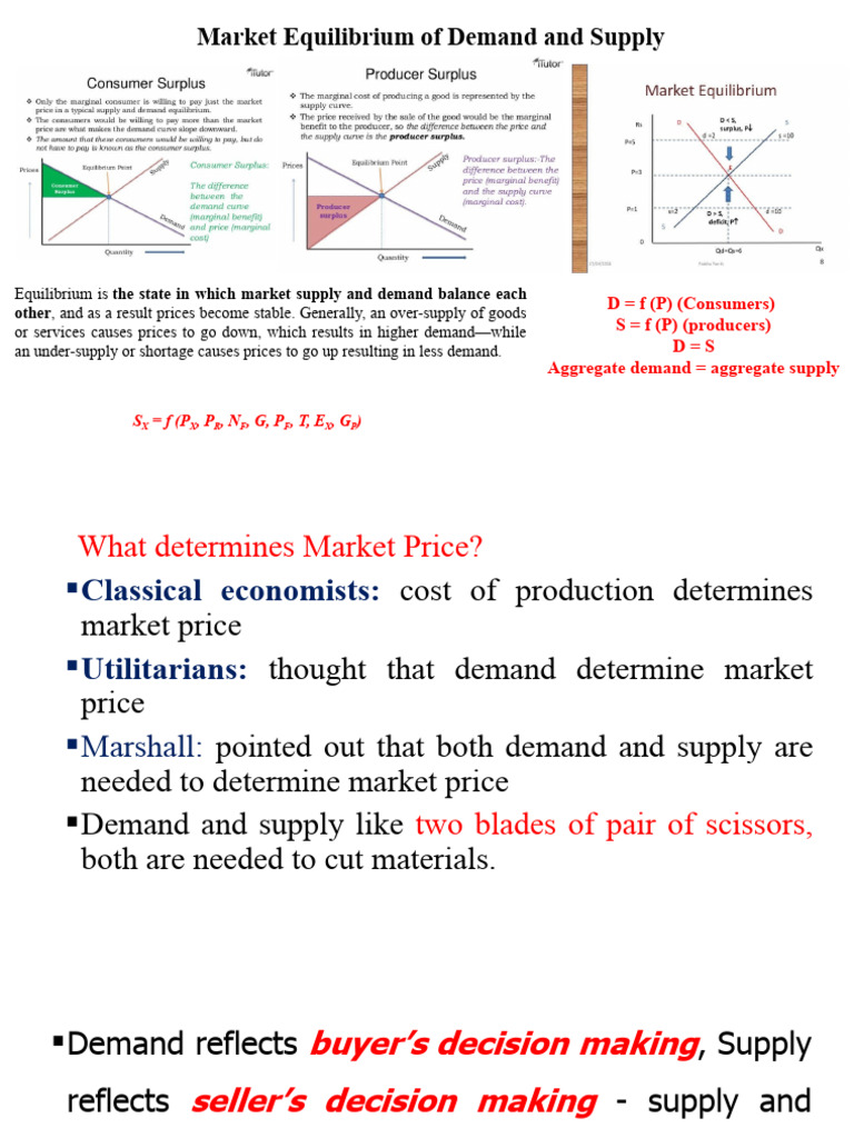 10 Market Equilibrium Ctm Online Pdf Supply Economics Demand
