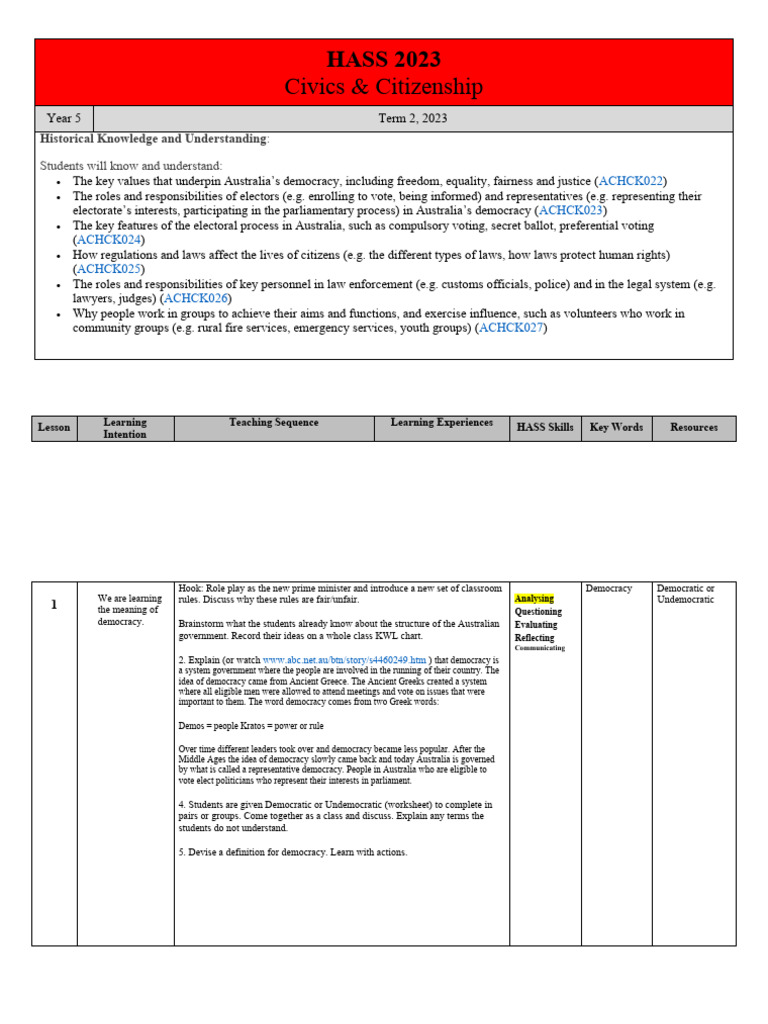 Civics and Citizenship Program | PDF | Democracy | Political Ideologies