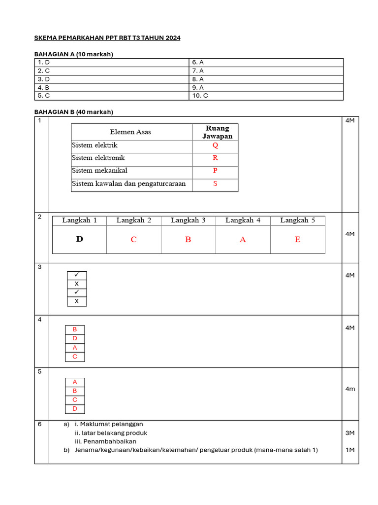 Skema PPT RBT T32024 | PDF