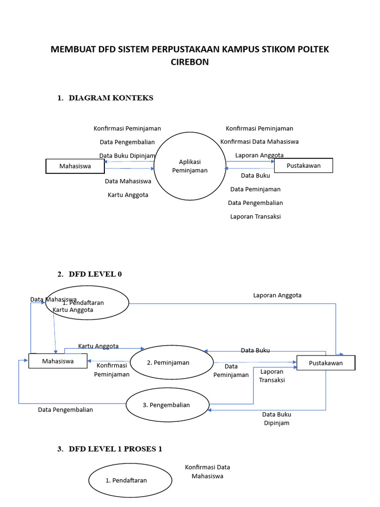 Membuat DFD Sistem Perpustakaan Kampus Stikom Poltek Cirebon | PDF
