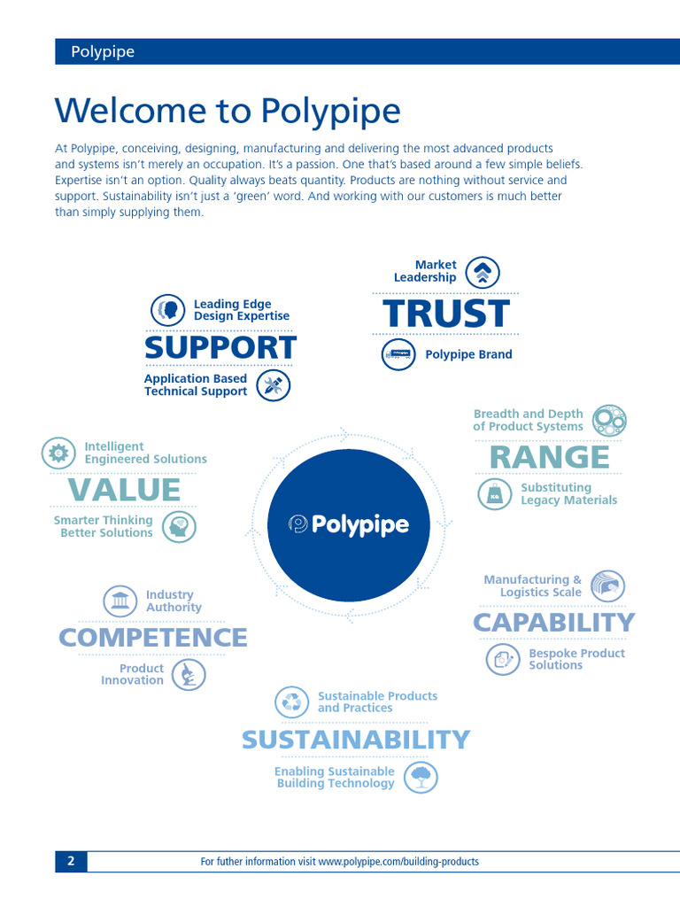 Polypipe Water Supply Solutions | PDF | Pipe (Fluid Conveyance) | Materials