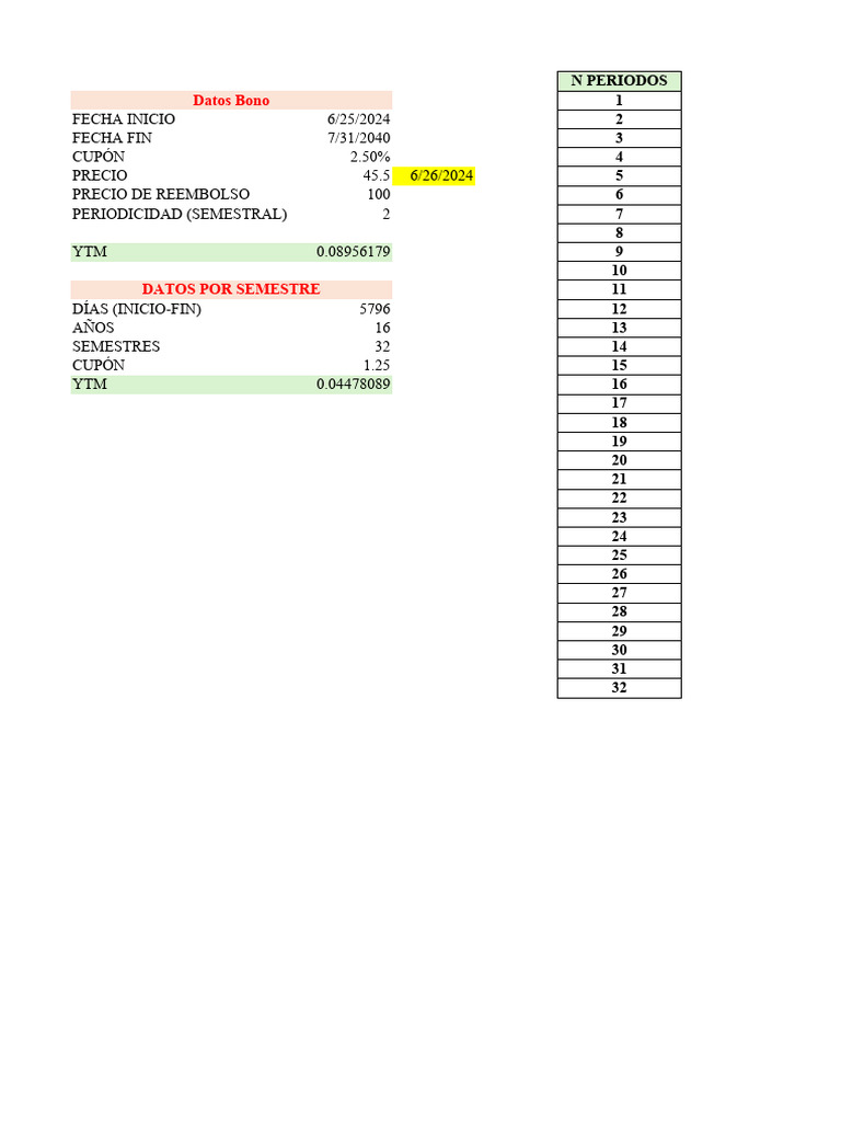 Análisis de Bonos: Fechas, Cupón y YTM | PDF