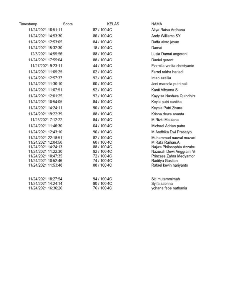 PENILAIAN HARIAN TEMA 4 KELAS 4C (Responses) | PDF
